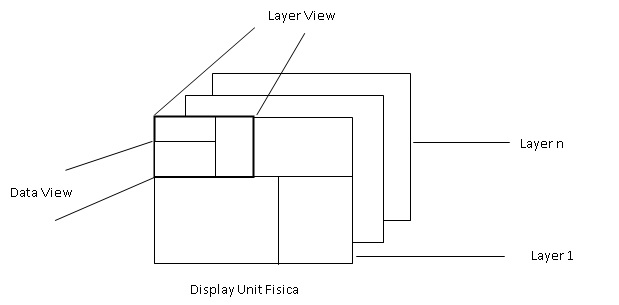 NOTES MANAGER - Software Design srl