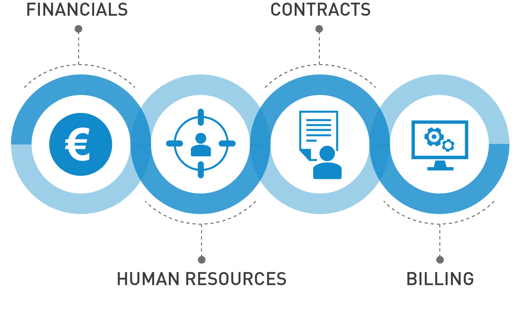 ADMINISTRATION & FINANCE - Software Design srl