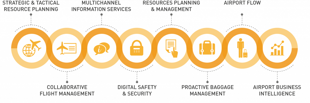 AIRPORT OPERATIONS – Software Design spa